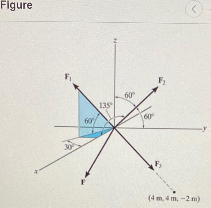 Solved Figure F F2 60° 135° 60° 60 -Y 30 F (4 m, 4 m,-2 m) | Chegg.com