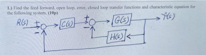 Solved 1.) Find the feed forward. open loop, error, closed | Chegg.com