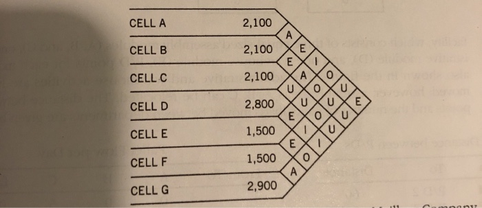 Solved - E -VENT IN b. Using the REL chart in Problem 6.10 | Chegg.com