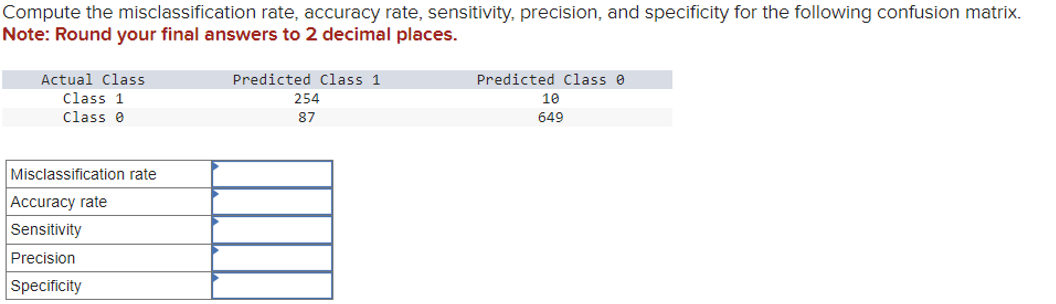 Solved Compute the misclassification rate, accuracy rate, | Chegg.com