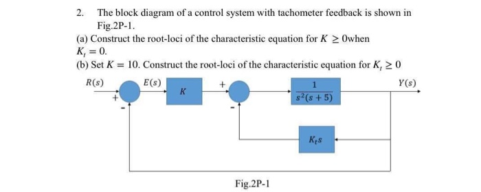 automatic control 2. The block diagram of a control | Chegg.com
