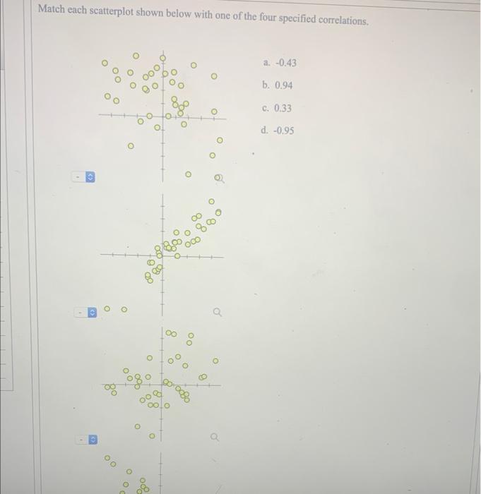 Solved Match each scatterplot shown below with one of the | Chegg.com