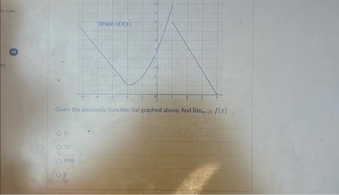 Solved Given the piecewise function f(x) graphed above, find | Chegg.com