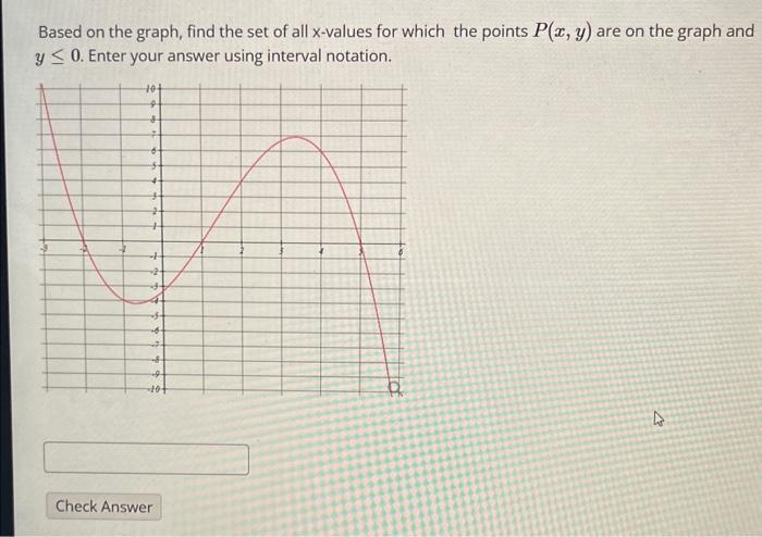 Solved Based on the graph, find the set of all x-values for | Chegg.com