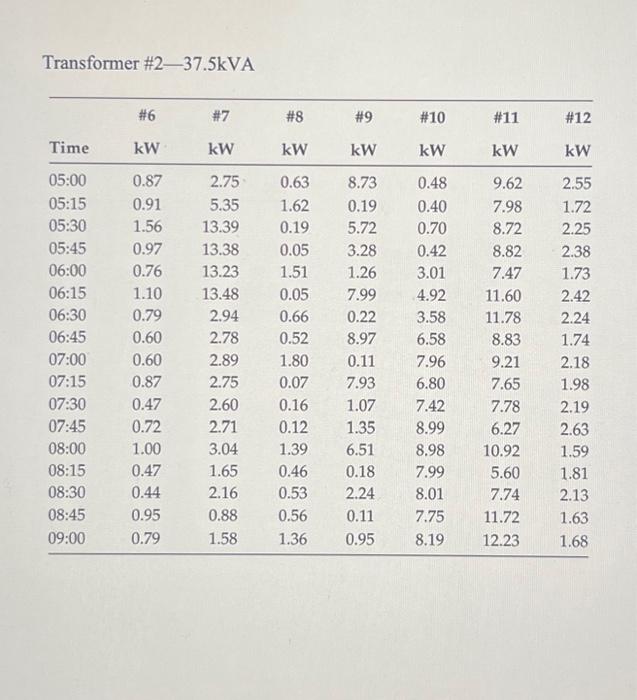 Solved Two single-phase transformers serving 12 customers | Chegg.com