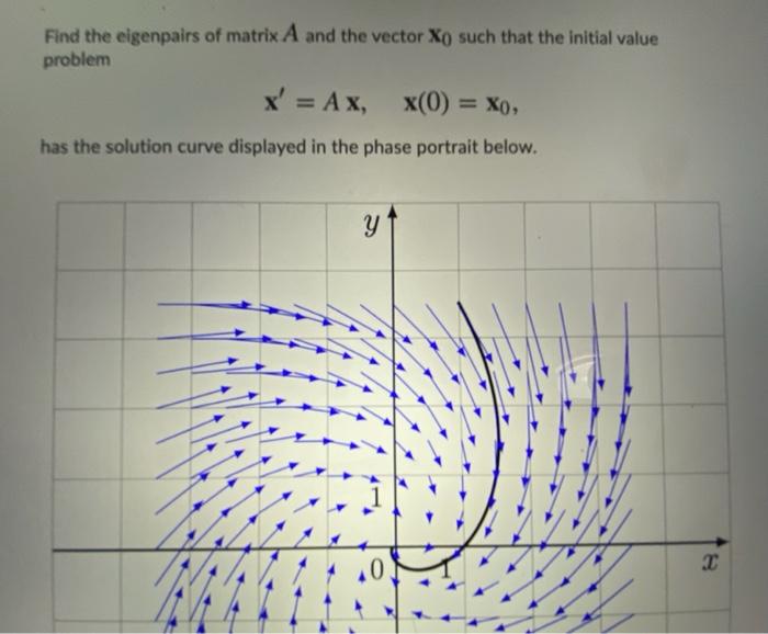 Solved Find the eigenpairs of matrix A and the vector Xo | Chegg.com