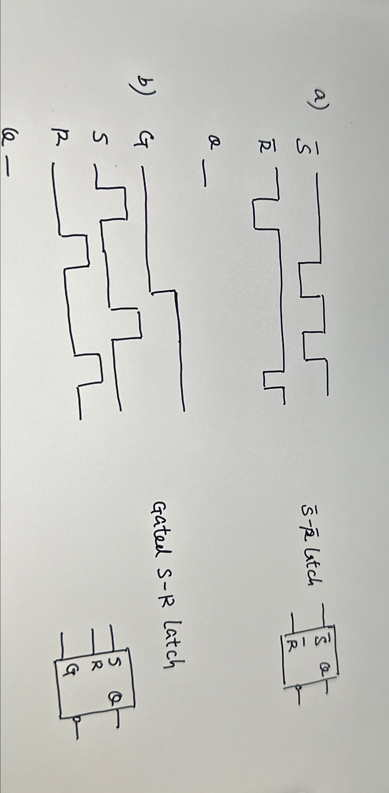 Solved a)Qb)Gated S-R ﻿latch | Chegg.com