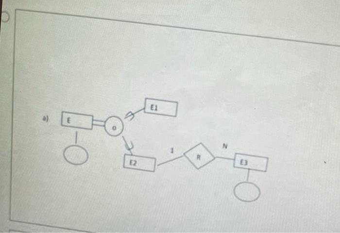 Solved question 4 : choose the correct EER specializations | Chegg.com