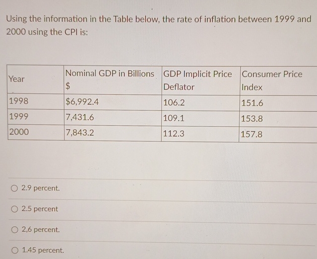 Solved Using the information in the Table below, the rate of | Chegg.com
