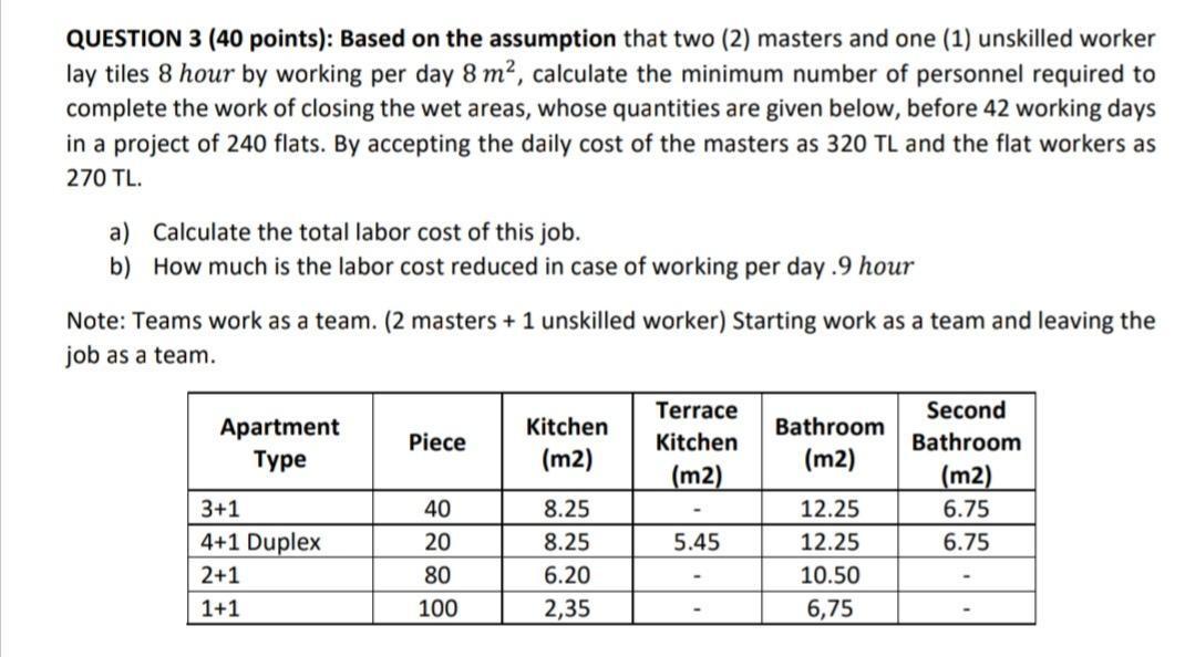 Solved Construction management | Chegg.com