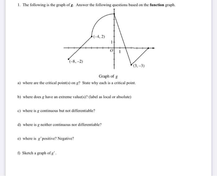 Solved 1. The following is the graph of g. Answer the | Chegg.com