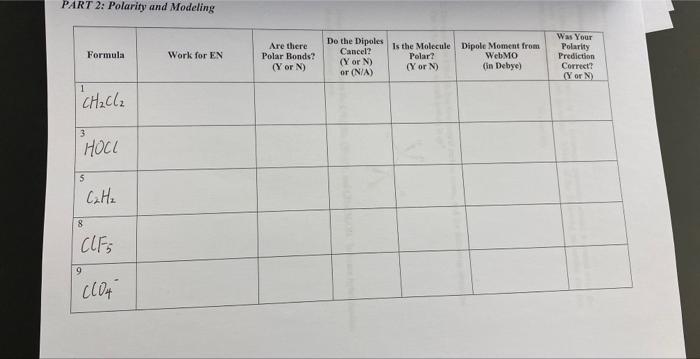 Solved PART 2: Polarity and Modeling | Chegg.com