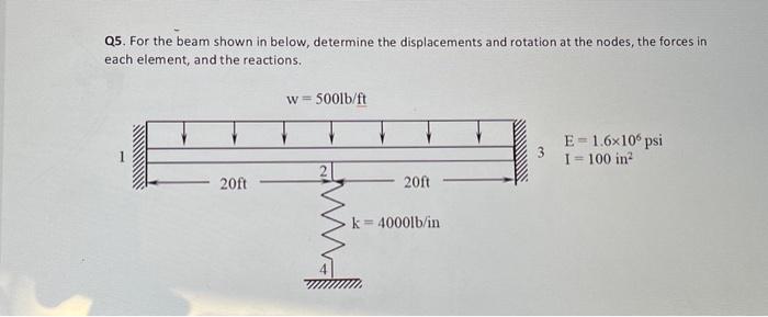 Solved Q5. For the beam shown in below, determine the | Chegg.com