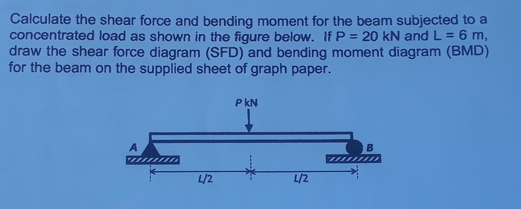 Solved Calculate the shear force and bending moment for the | Chegg.com