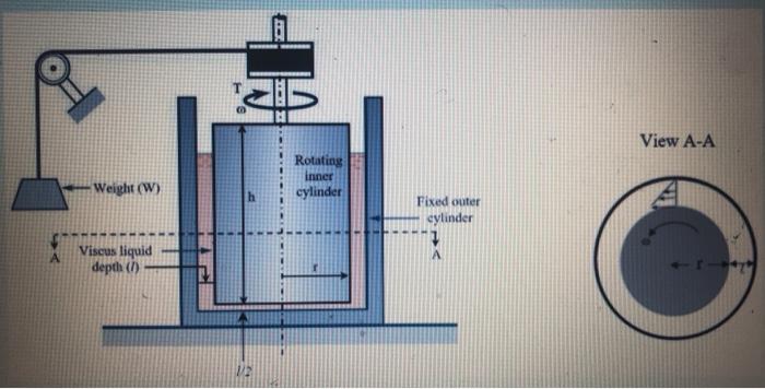 Solved Arotating cylinder viscometer is shown in the figure | Chegg.com