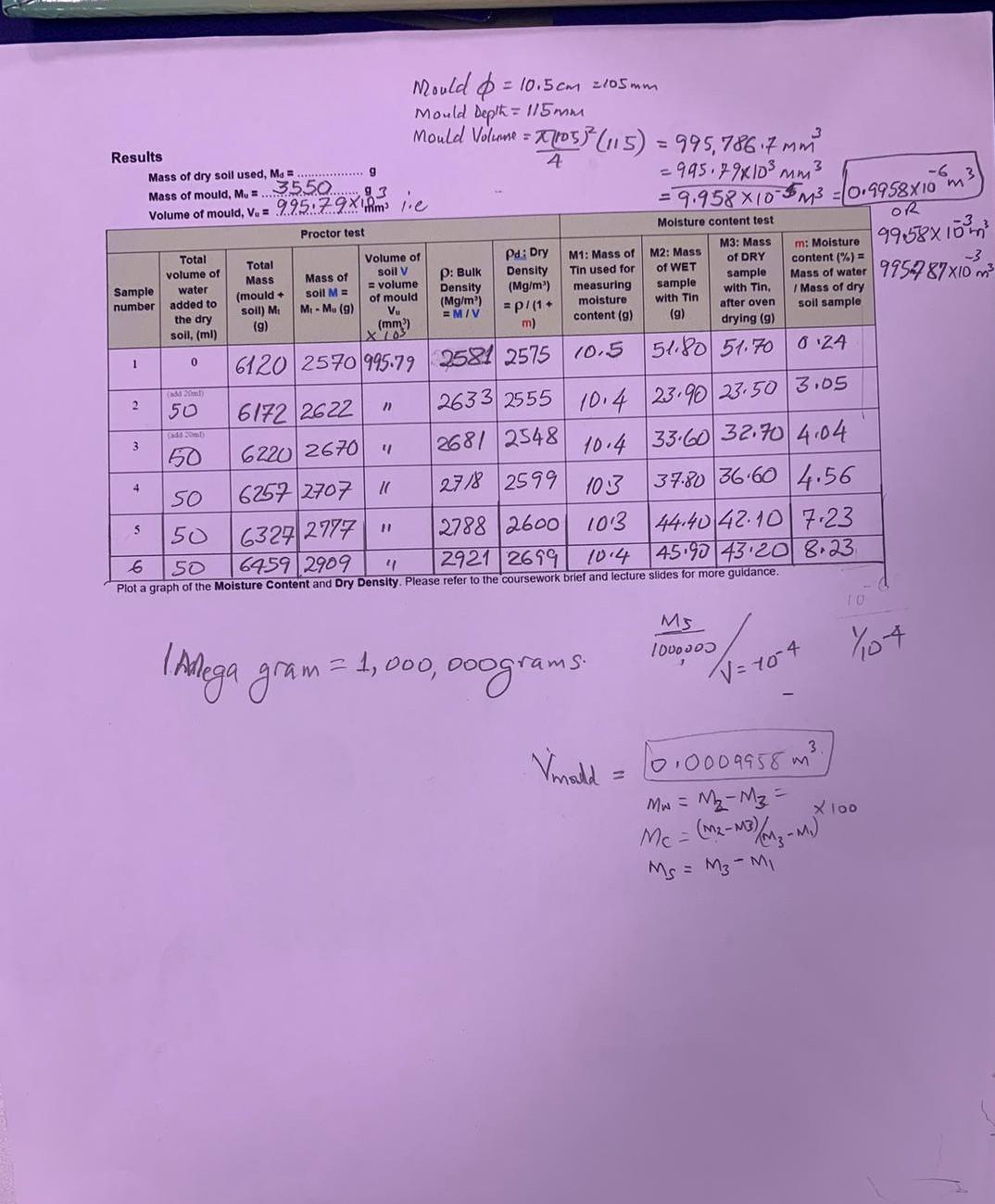 Solved plot a graph for the following results of proctor | Chegg.com