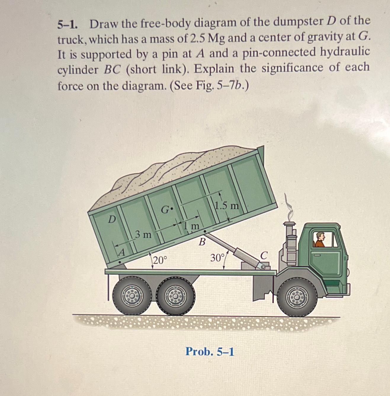 Solved 5-1. Draw the free-body diagram of the dumpster D of | Chegg.com