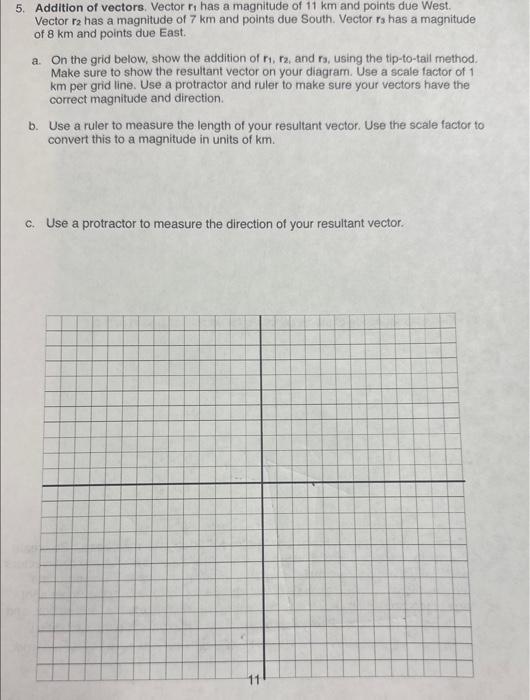 Solved 5. Addition of vectors, Vector r1 has a magnitude of | Chegg.com