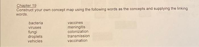 Chapter 19 Construct your own concept map using the | Chegg.com
