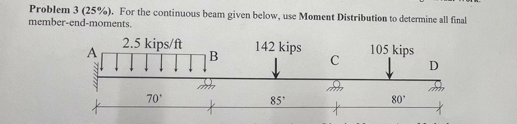 Solved Problem 3 ( 25% ). ﻿For the continuous beam given | Chegg.com