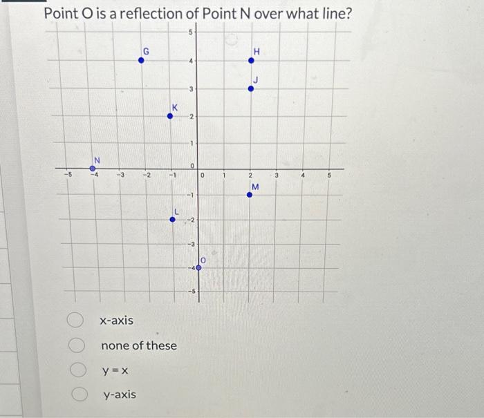 Solved Point O is a reflection of Point N over what line? -5 | Chegg.com