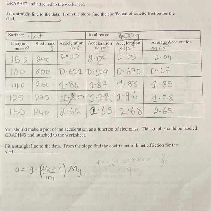 Solved GRAPH\#2 and attached to the worksheet. Fit a | Chegg.com
