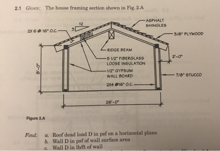 Solved The house framing section shown in Fig. 2.A Given: | Chegg.com