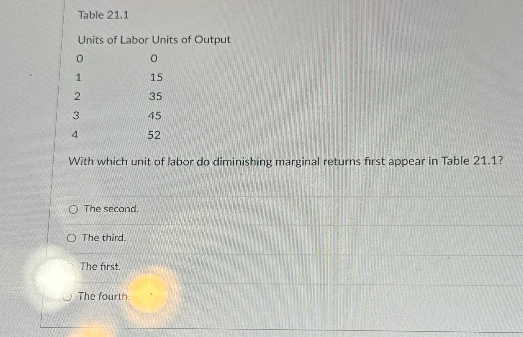 Solved Table 21.1Units of Labor Units of | Chegg.com