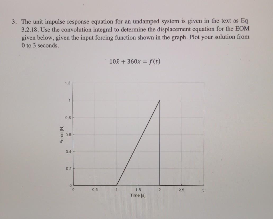 Solved 3. The unit impulse response equation for an undamped | Chegg.com