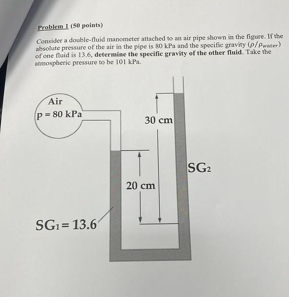 Solved Consider a double-fluid manometer attached to an air | Chegg.com