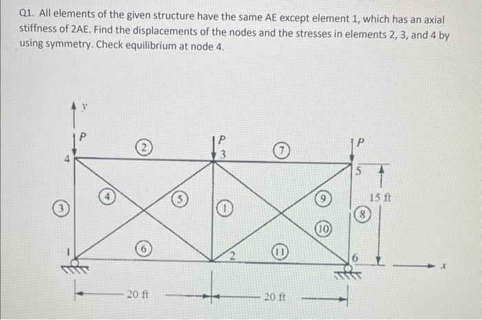 Solved Q1. All elements of the given structure have the same | Chegg.com