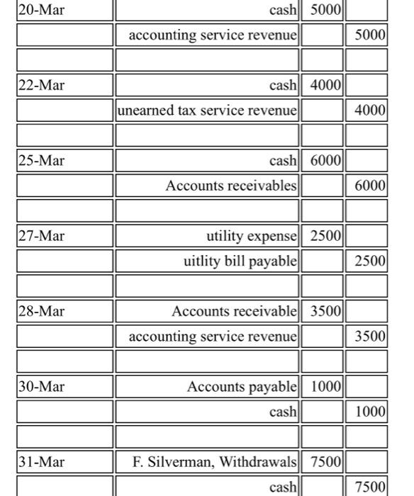 Solved B Answers 2500 600 2500 Salery Expanse Arc TO Accrued | Chegg.com
