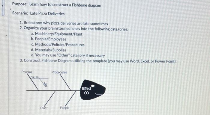 Solved Purpose: Learn how to construct a Fishbone diagram | Chegg.com