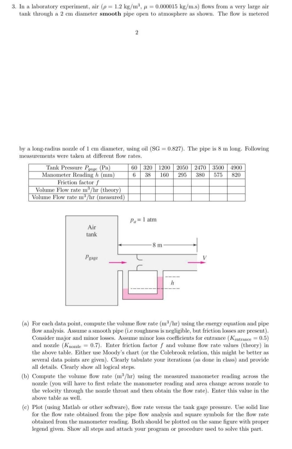Solved In a laboratory experiment, air | Chegg.com