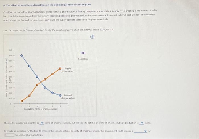 Solved 4. The effect of negative externalities on the | Chegg.com