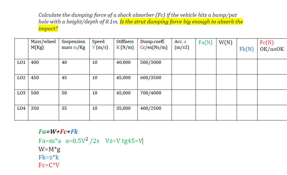Solved Calculate the dumping force of a shock absorber (Fc) | Chegg.com