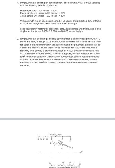 Solved Dashboard Calendar Notifications Inbox1. (40 pts.) We | Chegg.com