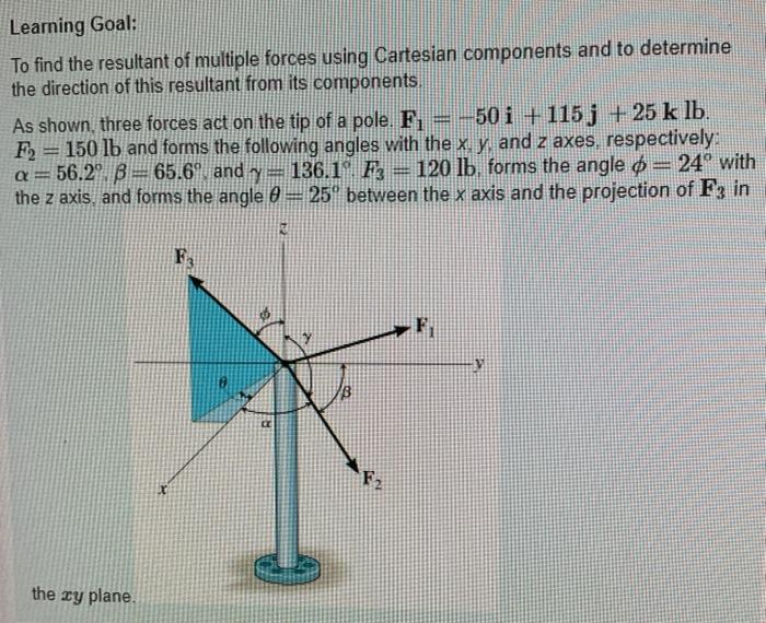 Solved Learning Goal: To find the resultant of multiple | Chegg.com