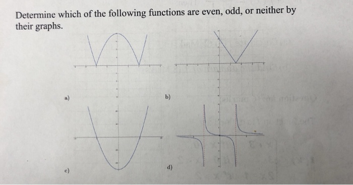 Solved Determine which of the following functions are even, | Chegg.com