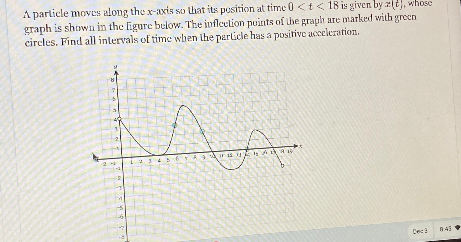 Solved A particle moves along the x-axis so that its | Chegg.com