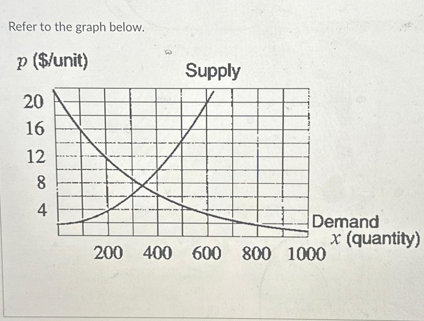 Solved Refer to the graph below.A. ﻿Write the formula for | Chegg.com