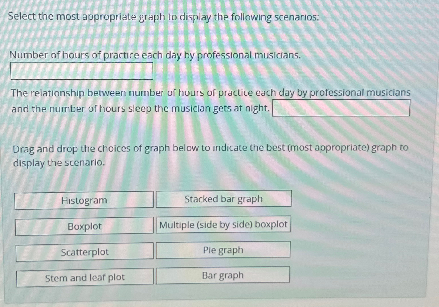 Solved Select the most appropriate graph to display the | Chegg.com