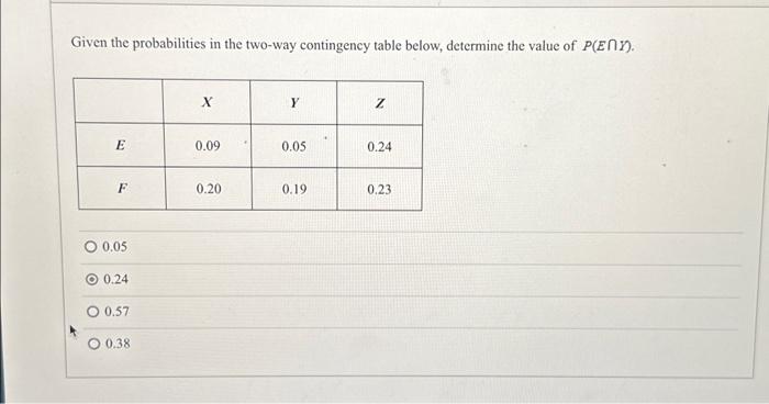 Solved Given the probabilities in the two-way contingency | Chegg.com