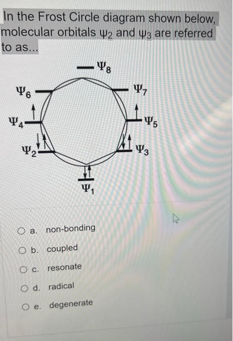 Solved Which heterocycles are aromatic?In the Frost Circle | Chegg.com