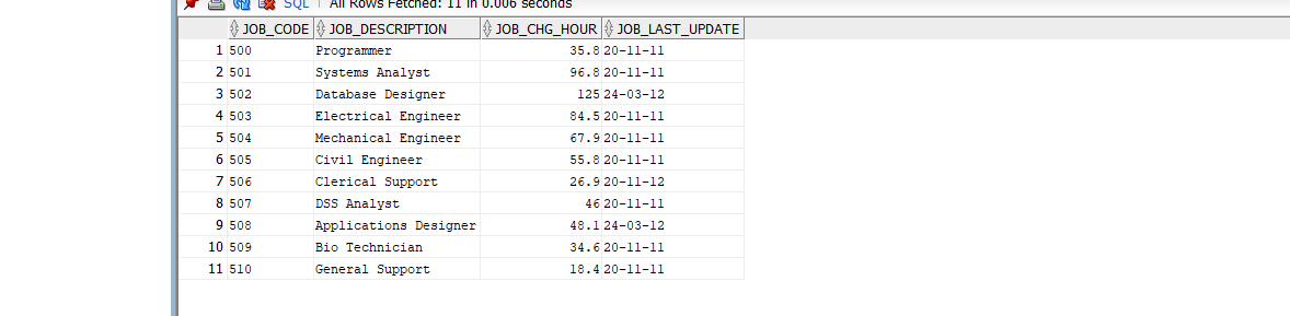 Solved project table , job table and assignment table values | Chegg.com