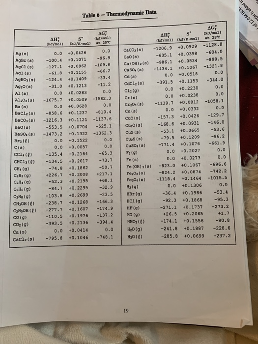 Solved Use Table 6 values to calculate AGº (in kJ) at 2000 K | Chegg.com Solved Use Table 6 values to calculate AGº (in kJ) at 2000 K | Chegg.com