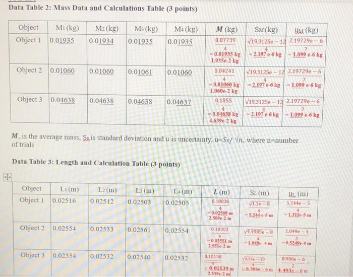 Solved Data Table 2: Mass Data and Calculations Table (3 | Chegg.com