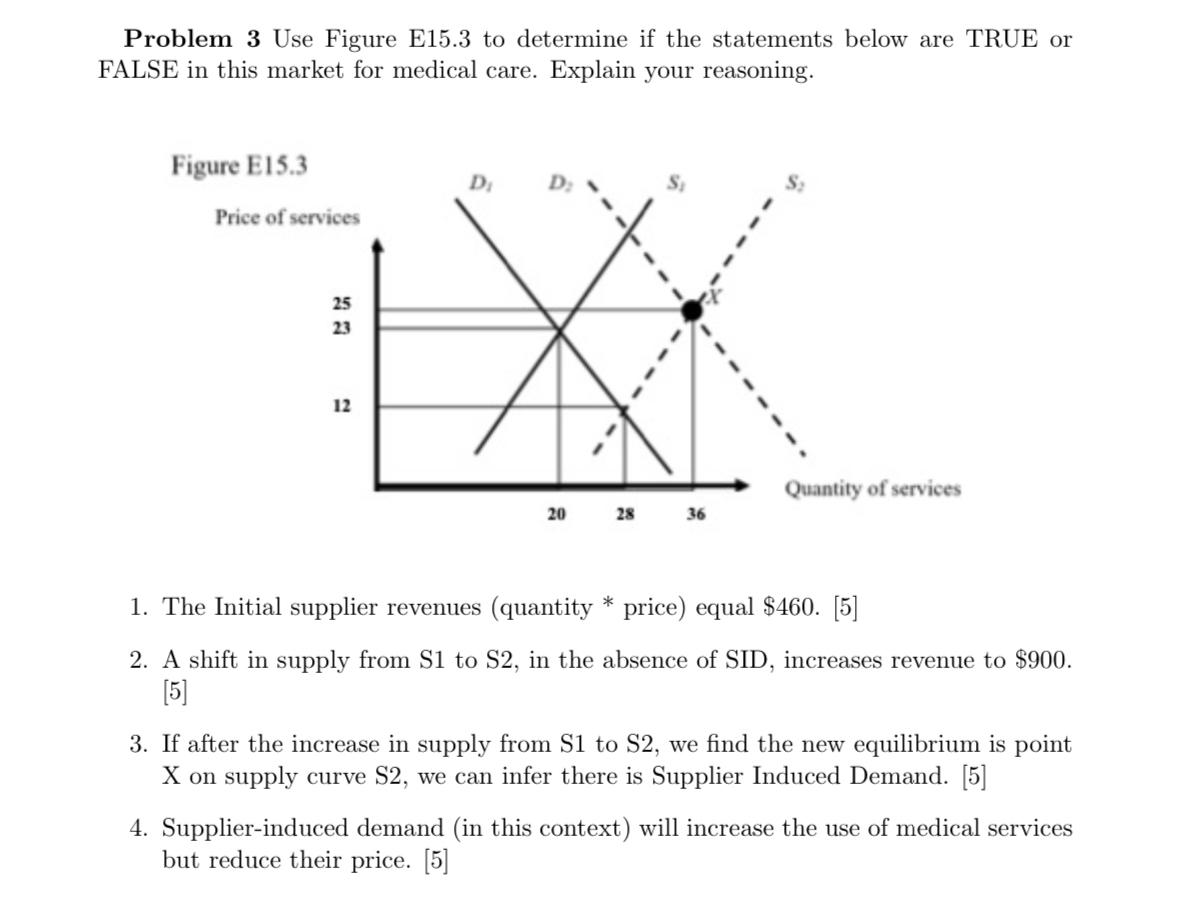 Solved Problem 3 ﻿Use Figure E15.3 ﻿to determine if the | Chegg.com