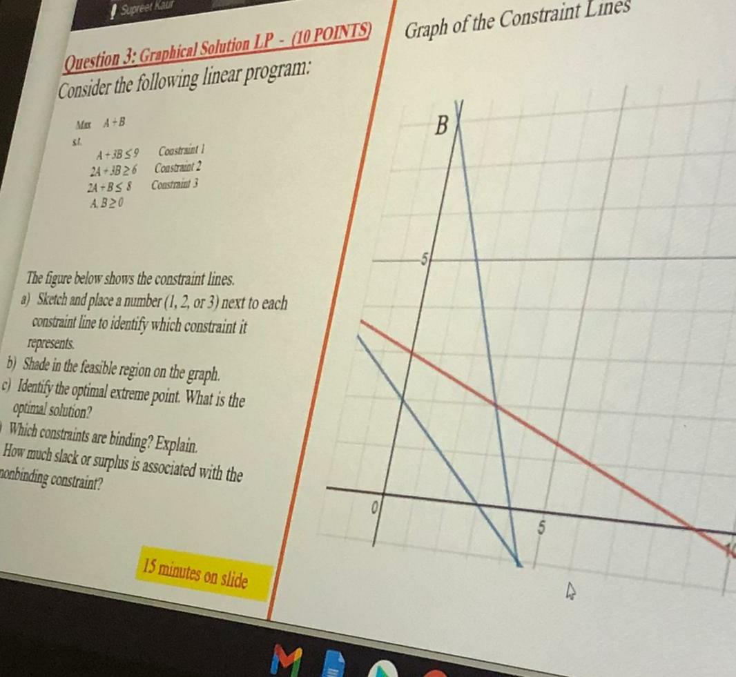Solved Supreet Kaur Graph of the Constraint Lin Question 3: | Chegg.com