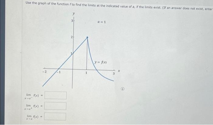 Solved Use the graph of the function f to find the limits at | Chegg.com